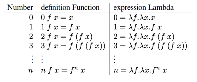Lambda Calculus Steve Clark Apps